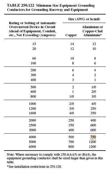 Load Calculations for Feeder and Service Neutral ~ Electrical Knowhow
