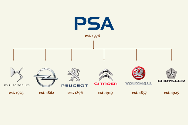 Ever thought about who owns your car brand? - The Engineeringity