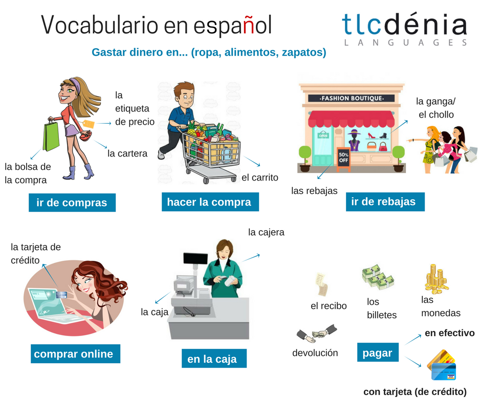 Vamos a Aprender Español: Hoy en clase: vamos de compras...