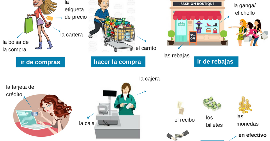 Vamos a Aprender Español: Hoy en clase: vamos de compras...