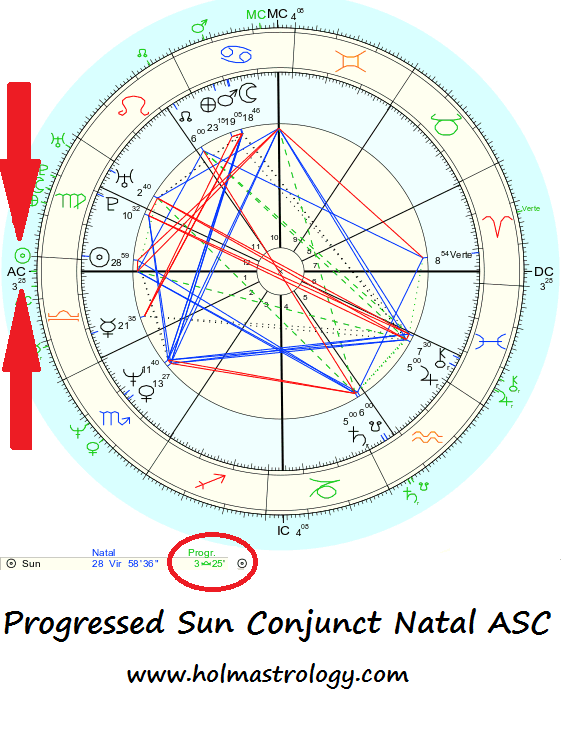 Holm Astrology: PROGRESSED SUN CONJUNCT THE NATAL ASCENDANT