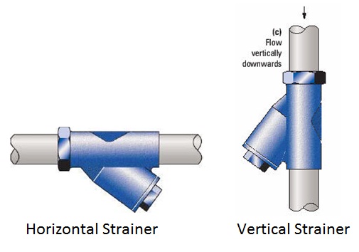PVC&CPVC Y-STRAINERS Spears Manufacturing, 46% OFF
