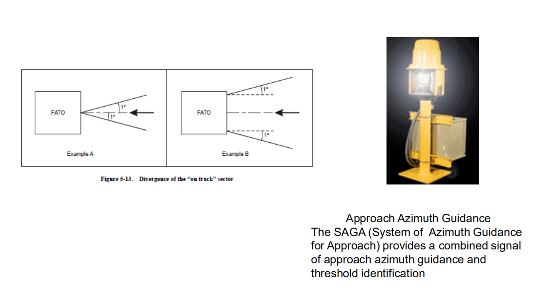 Visual Alignment Guidance System (SAGA) provides a combined signal of ...