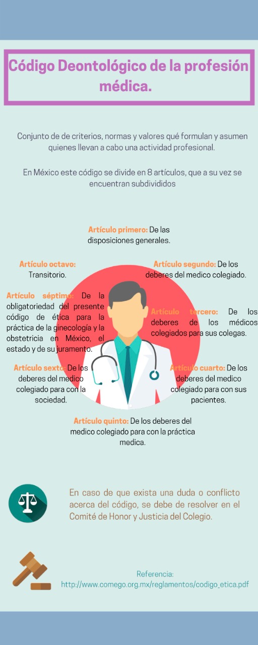 Código internacional de ética Médica