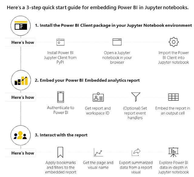 Power BI in Jupyter Notebook