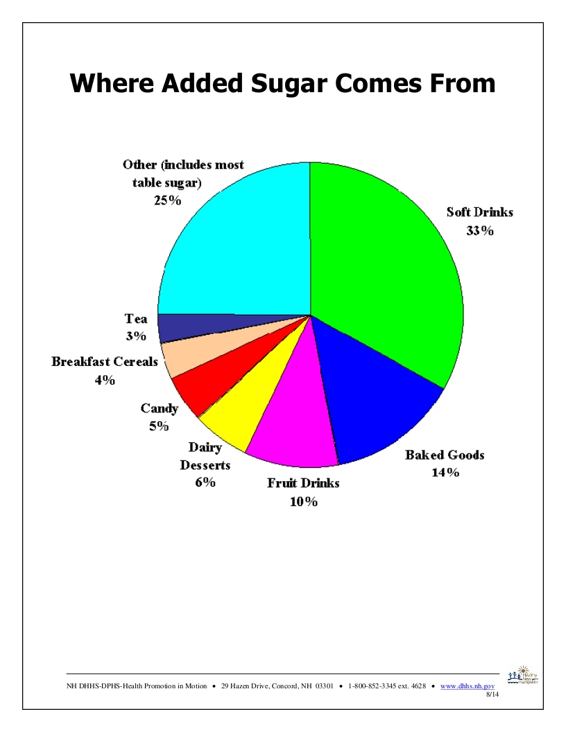 JOURNAL: Sweet Research
