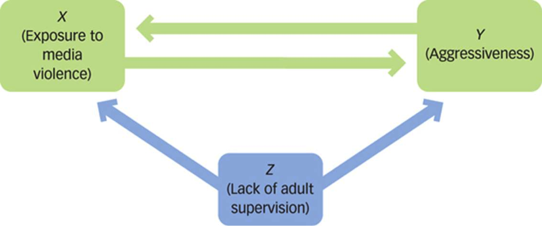Liz's Phil 1030 Class (BGSU): Wednesday (11/2): Polling, measurement ...