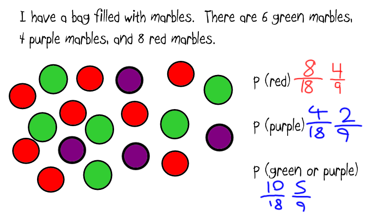 Miss Kahrimanis's Blog: Probability