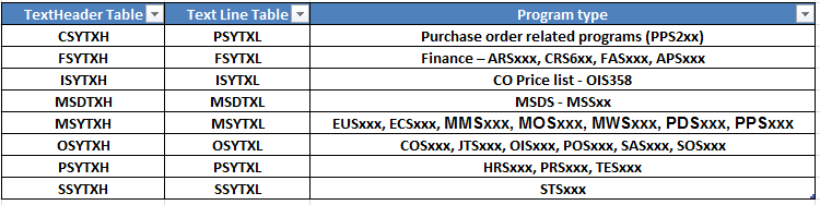 Infor M3 #7 -- Text panel in Infor M3