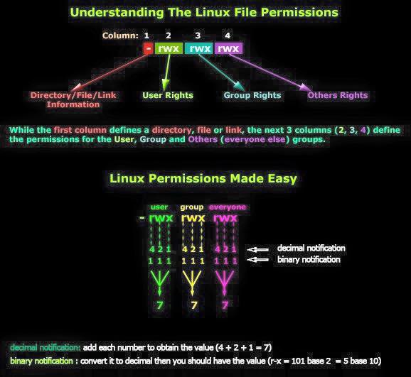 File permissions in Linux [with infographics] ~ BE OPEN SOURCE