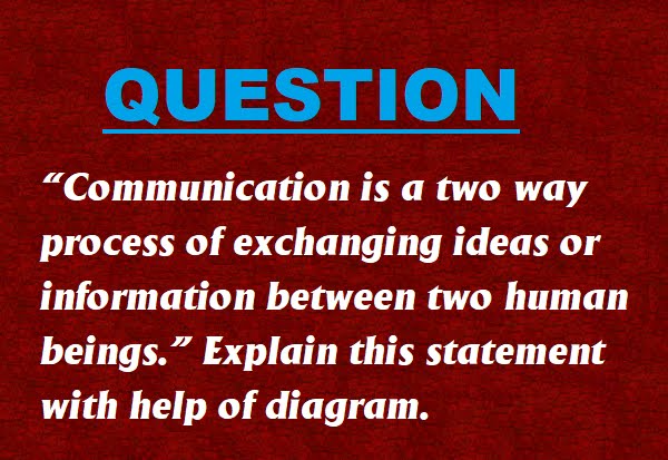 “Communication is a two way process of exchanging ideas or information ...