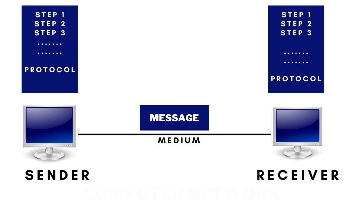 Networking and Telecommunications Class 10 Computer Science Chapter 1