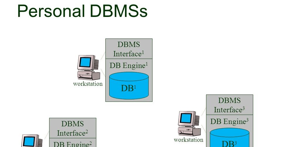 Learn everywhere: When would using a personal DBMS make sense