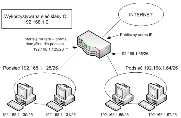zeszyt do informatyki: Konfiguracja komputera do pracy w sieci.
