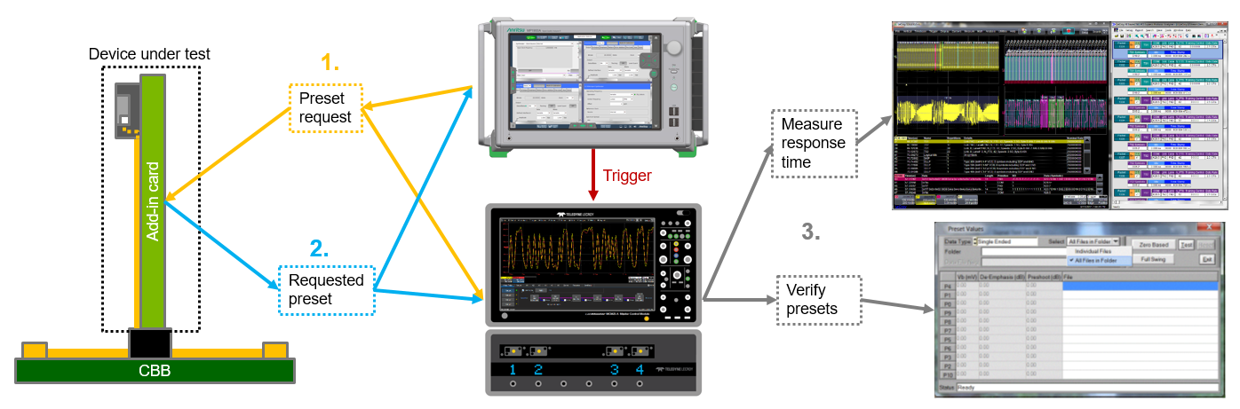 Test Happens - Teledyne LeCroy Blog: PCIe 4.0 Transmitter Link ...