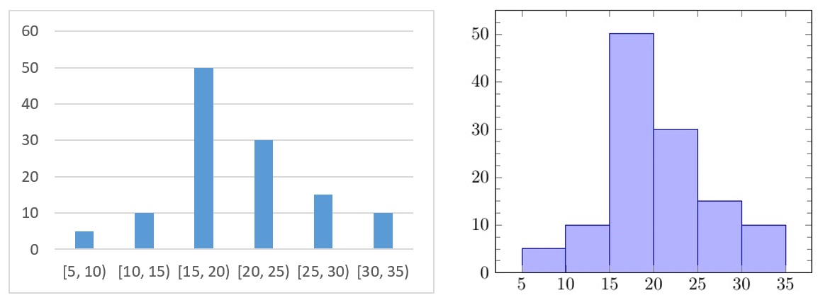 Matemáticas Grado Séptimo