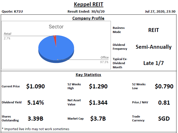 Keppel REIT Analysis @ 27 July 2020 - REIT-TIREMENT - REITs Investing ...