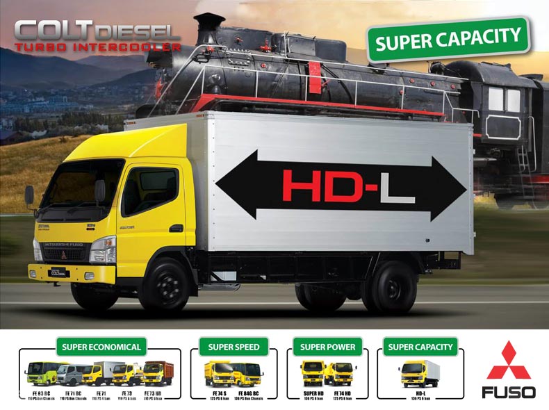 Varian Mitsubishi Colt Diesel Canter | Harga Mitsubishi Colt Diesel ...