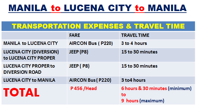 THE WAY TO LUCENA CITY...AND THE THINGS TO DO...: THE HEART OF QUEZON ...