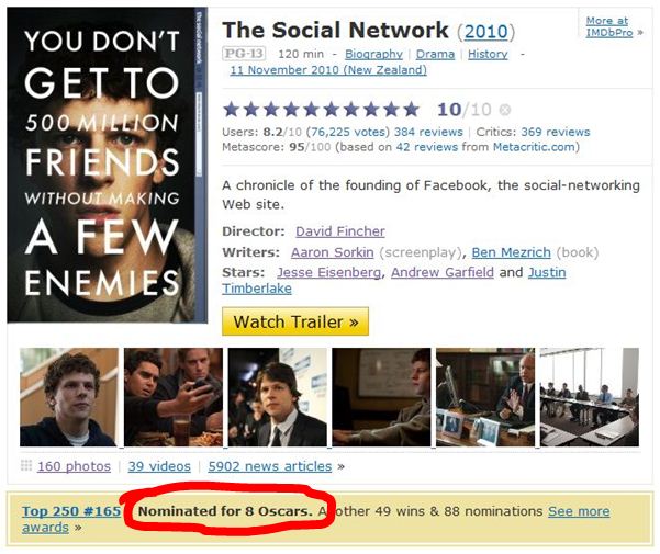 Cinematic Paradox: Oh my, haven't your IMDb profiles changed a bit?