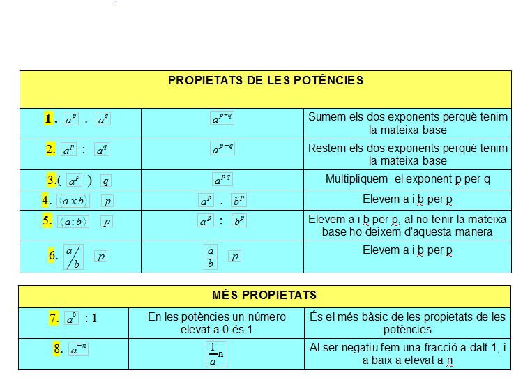PROPIETATS DE LES POTÈNCIES