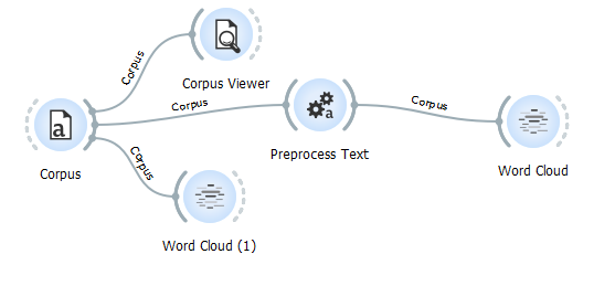 Data Pre-processing and text analytics using Orange