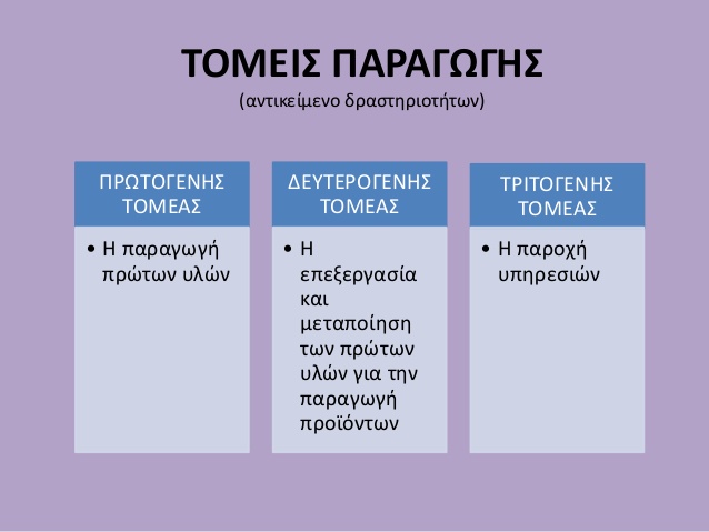 Τεχνολογία Γυμνασίου: Νοεμβρίου 2015