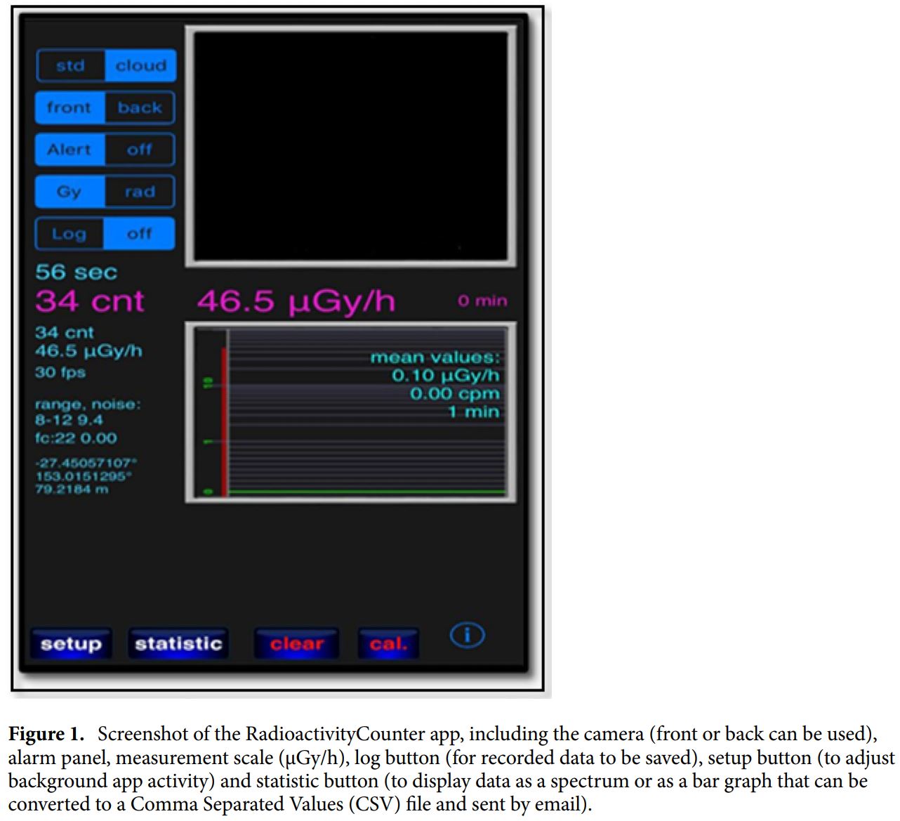 Image Sensors World: Radiation Detection with iPhone 6s Camera