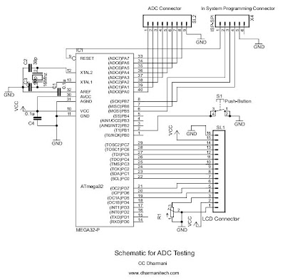 ADC Testing ~ ELECTRICAL TECHNOLOGIES AND INFORMATION