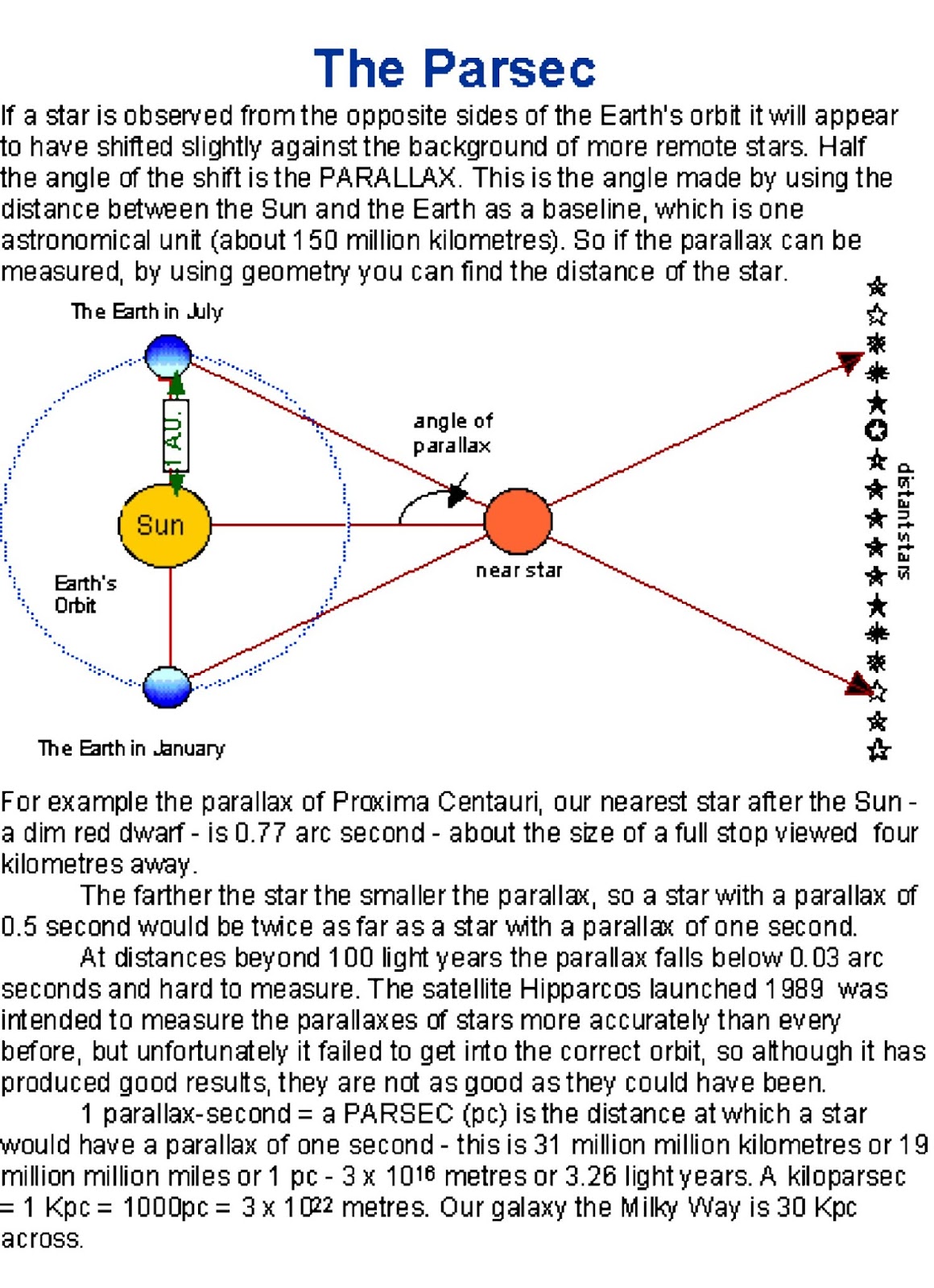 Poul Anderson Appreciation: Parsecs