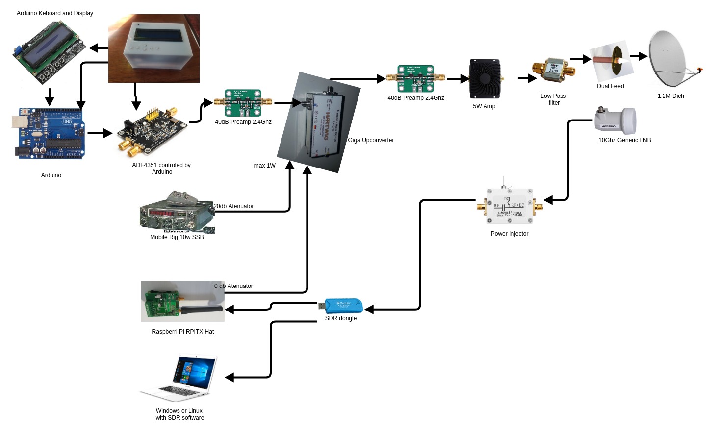 ZR6AIC: QO-100 (Eshail-2) Satellite transceiver options.