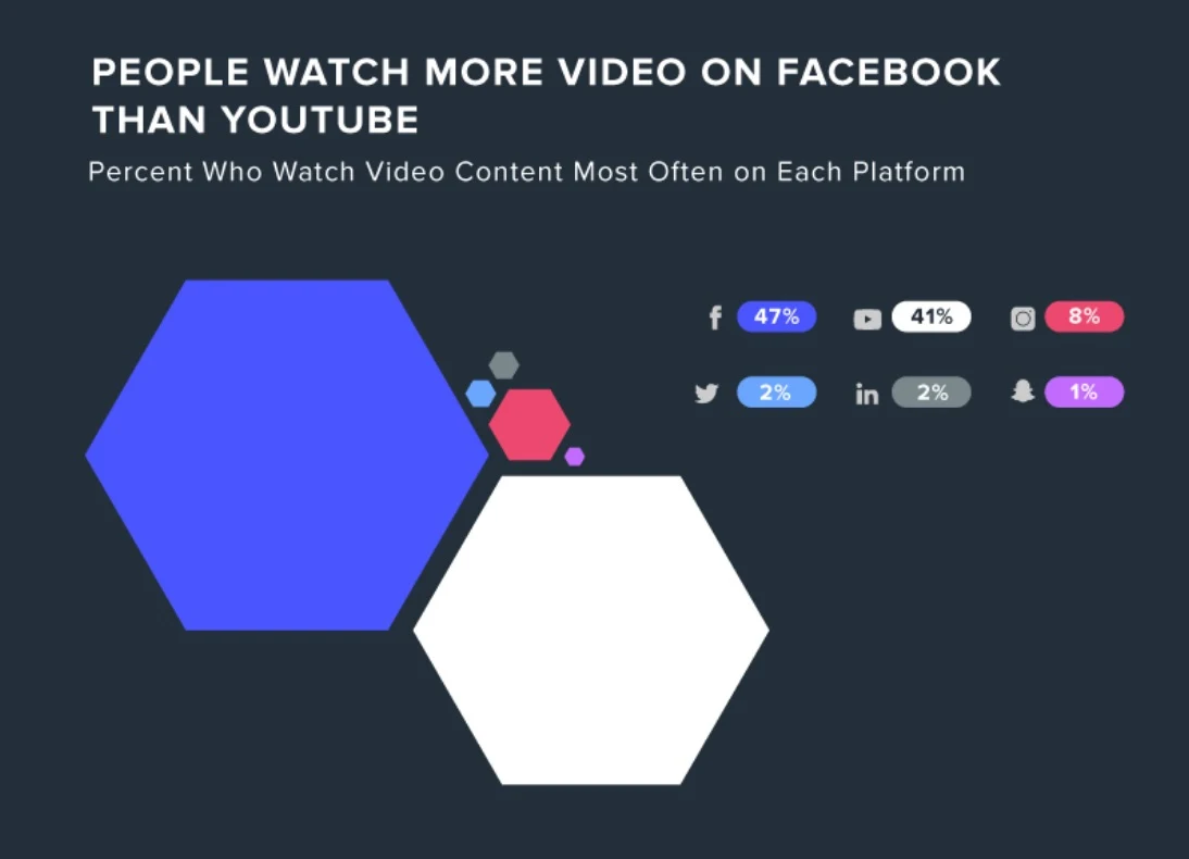 How Video Content Impacts Marketing (infographic)