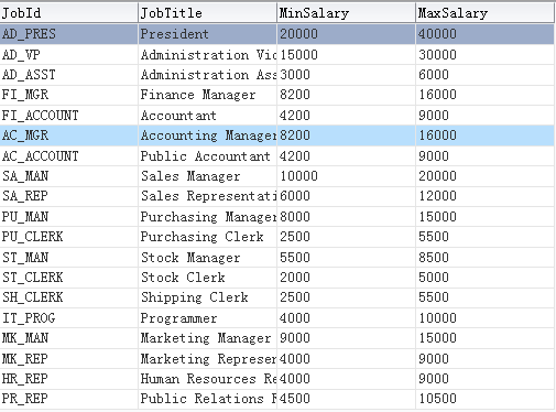 Table 组件使用指南之十：设置宽度和高度c Table 使用razor设置table的尺寸 Csdn博客