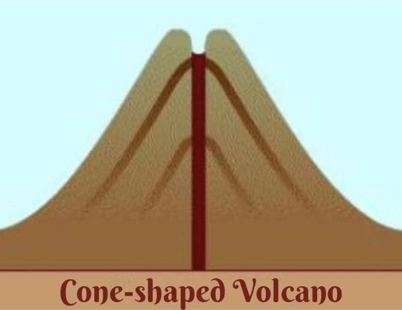 VOLCANIC ACTIVITY