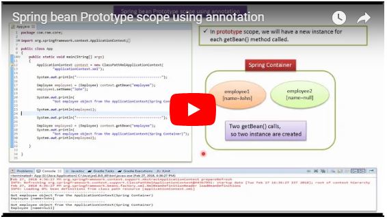 Java Ee Spring Bean Prototype Scope Using Annotation