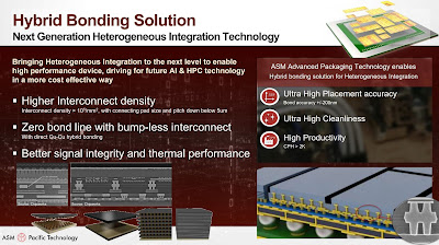 ASM Presents its Camera Assembly Capabilities - F4News
