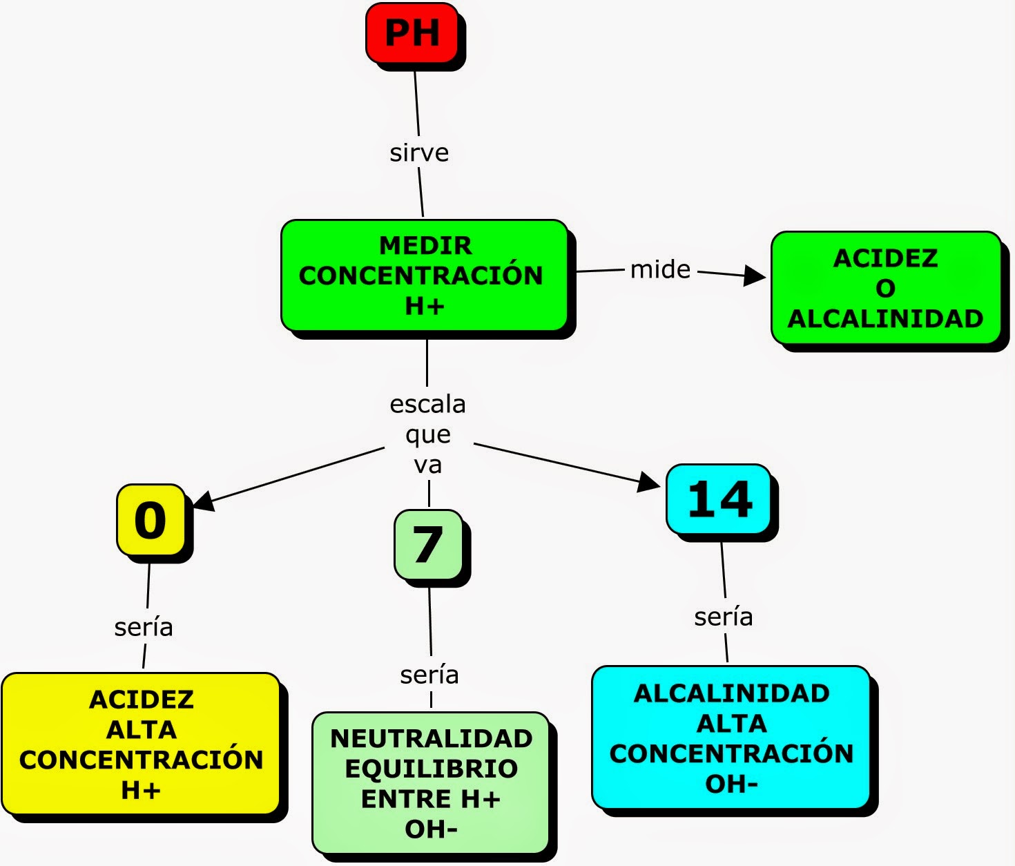 Mapas Conceptuales Mapa Conceptual Ensenanza De Quimica Mapas Images Mapas Conceptuales Mapa Conceptual Ensenanza De Quimica Mapas Images