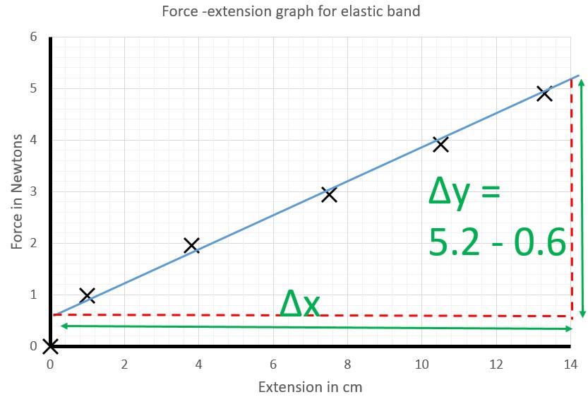 wigton physics: Stretching an elastic band