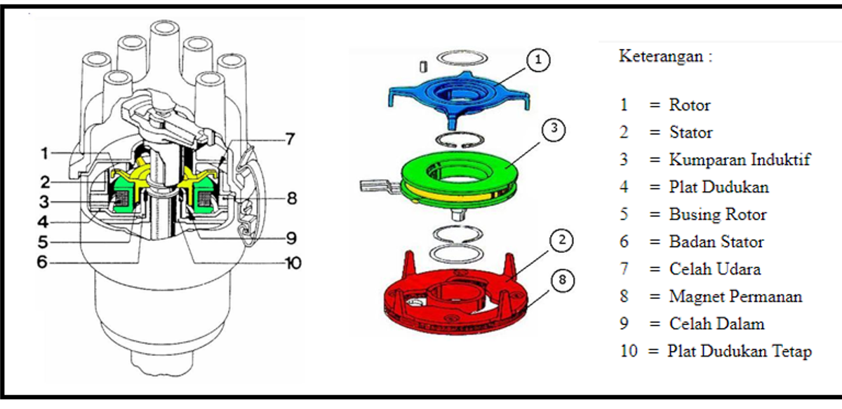 SMEKTI AUTOMOTIVE : Sensor Induktif Distributor