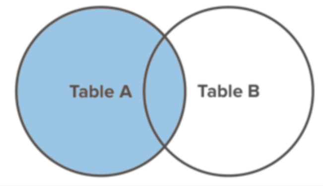 BI Learning Hub: Tableau : Data Blending vs Data Joining - Differences ...