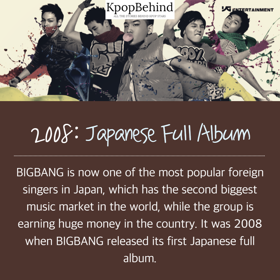 BIGBANG's 10 Years of History