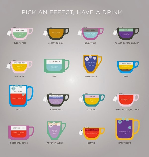 The Perfect Drink for the Occasion