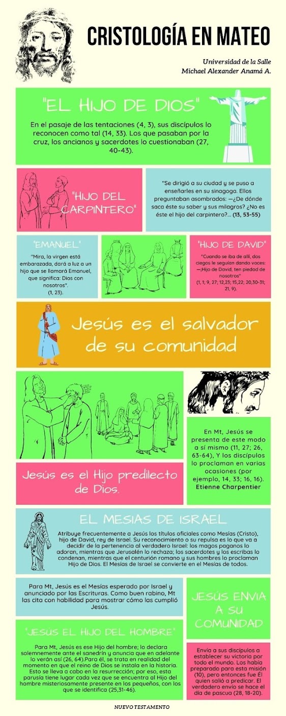 CONSCIENCIA Y PENSAMIENTO : CRISTOLOGÍA.