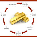 Proceso de fabricación del oro.