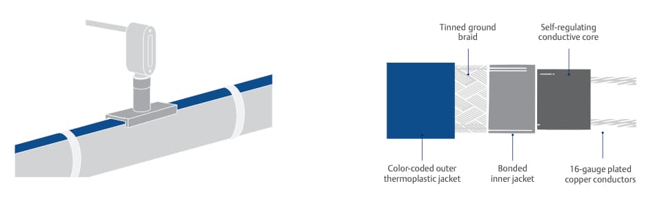 The Ives Equipment Process Engineering & Control Blog: Hospitals