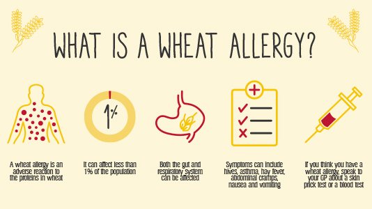 GLUTEN ALLERGY SYMPTOMS
