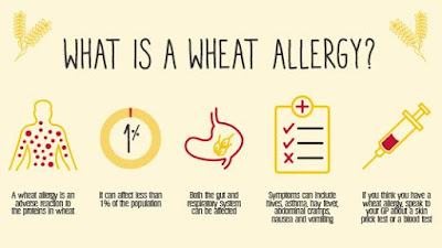 GLUTEN ALLERGY SYMPTOMS
