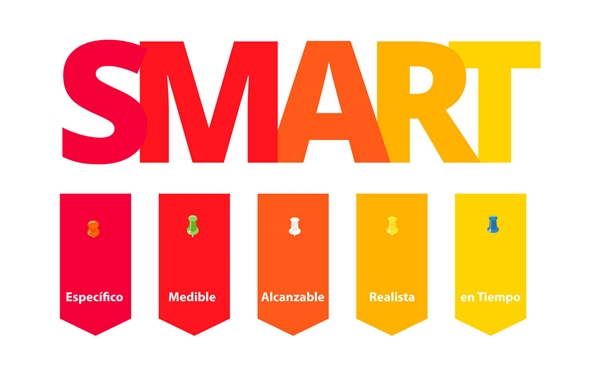 Objetivos SMART: qué son y para qué sirven (con ejemplos ...