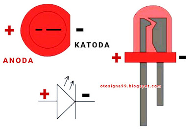 Pengertian LED (Light Emitting Diode) Dan Cara Kerjanya - Otosigna99