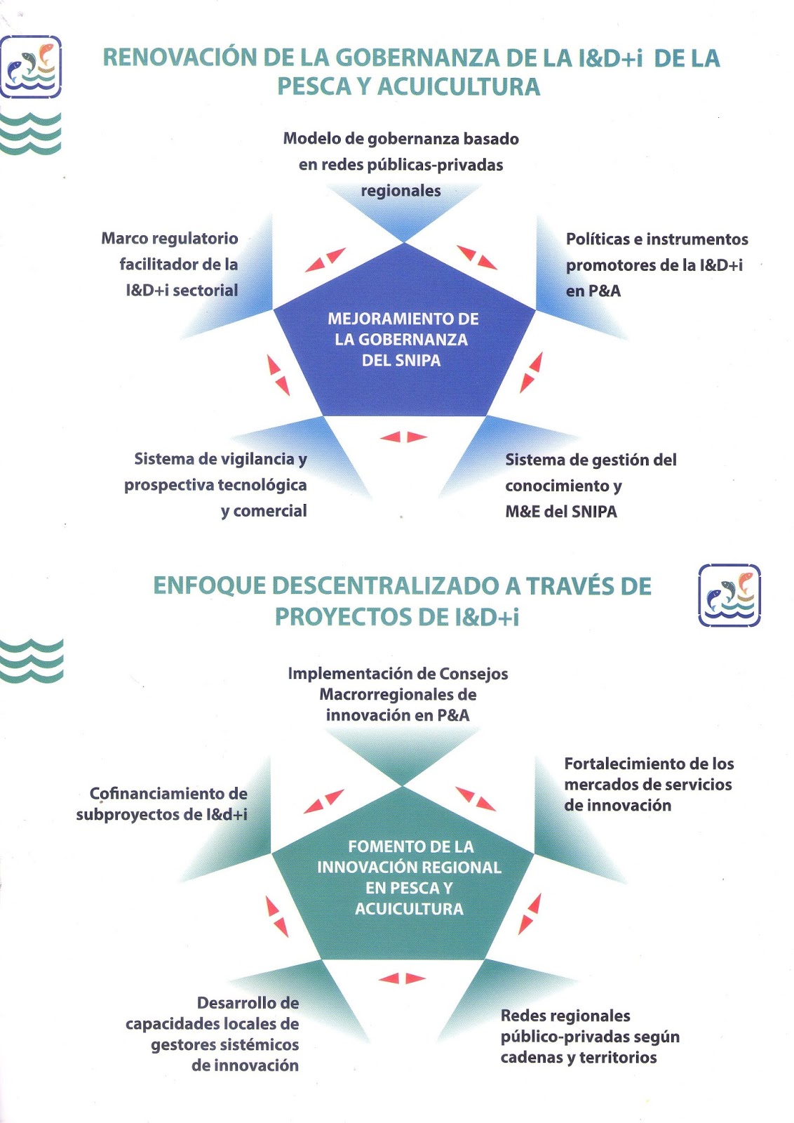 REVISTA PESCA: INNOVACION EN PESCA Y ACUICULTURA: EL INICIO